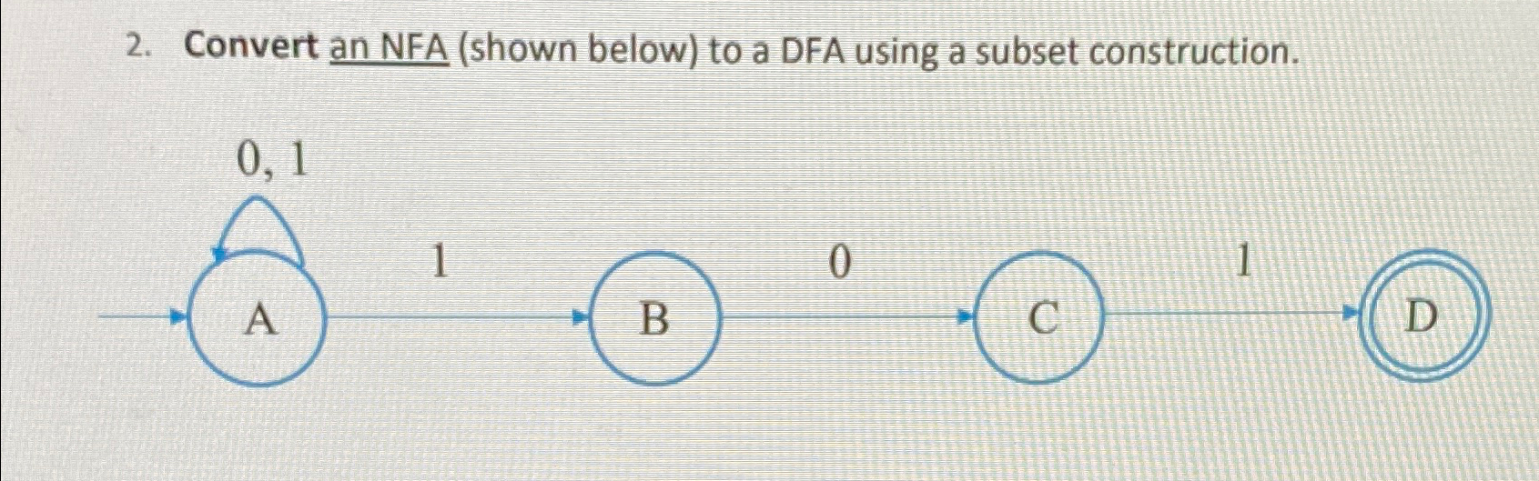 Solved Convert an NFA (shown below) ﻿to a DFA using a subset | Chegg.com