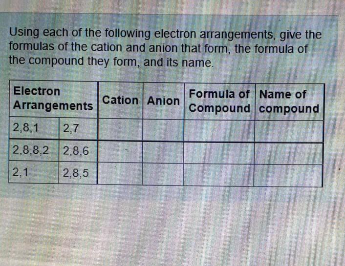 Solved Using each of the following electron arrangements, | Chegg.com