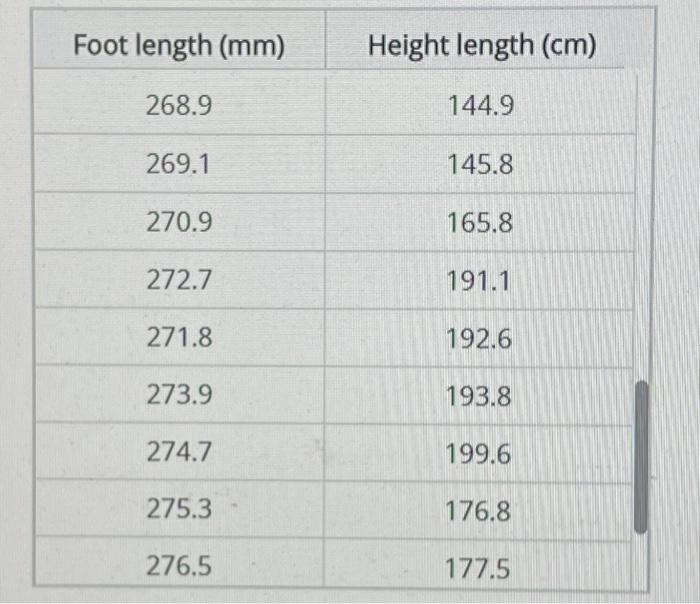 Solved A researcher is interested in whether the variation | Chegg.com