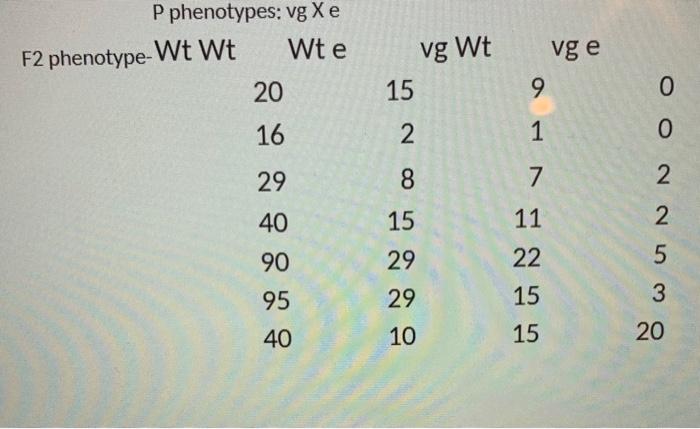 Solved Find F1 and F2 (Table) in the results below. Check | Chegg.com