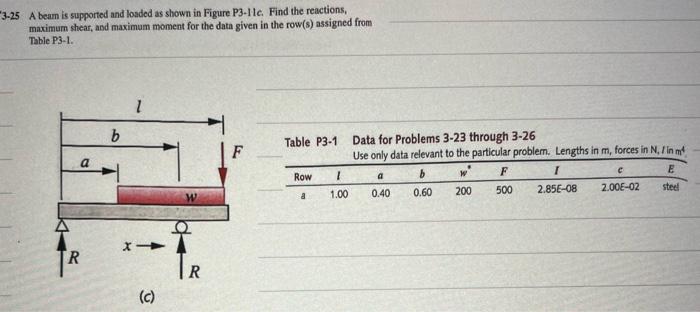 3.25 A beam is supported and loaded as shown in | Chegg.com