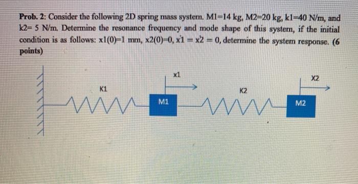 Solved Prob. 2: Consider the following 2D spring mass | Chegg.com