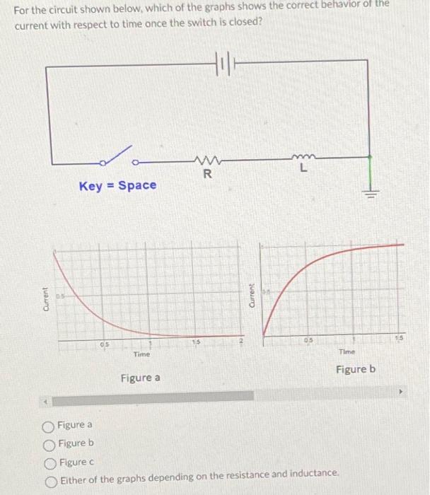 Solved For the circuit shown below, which of the graphs | Chegg.com