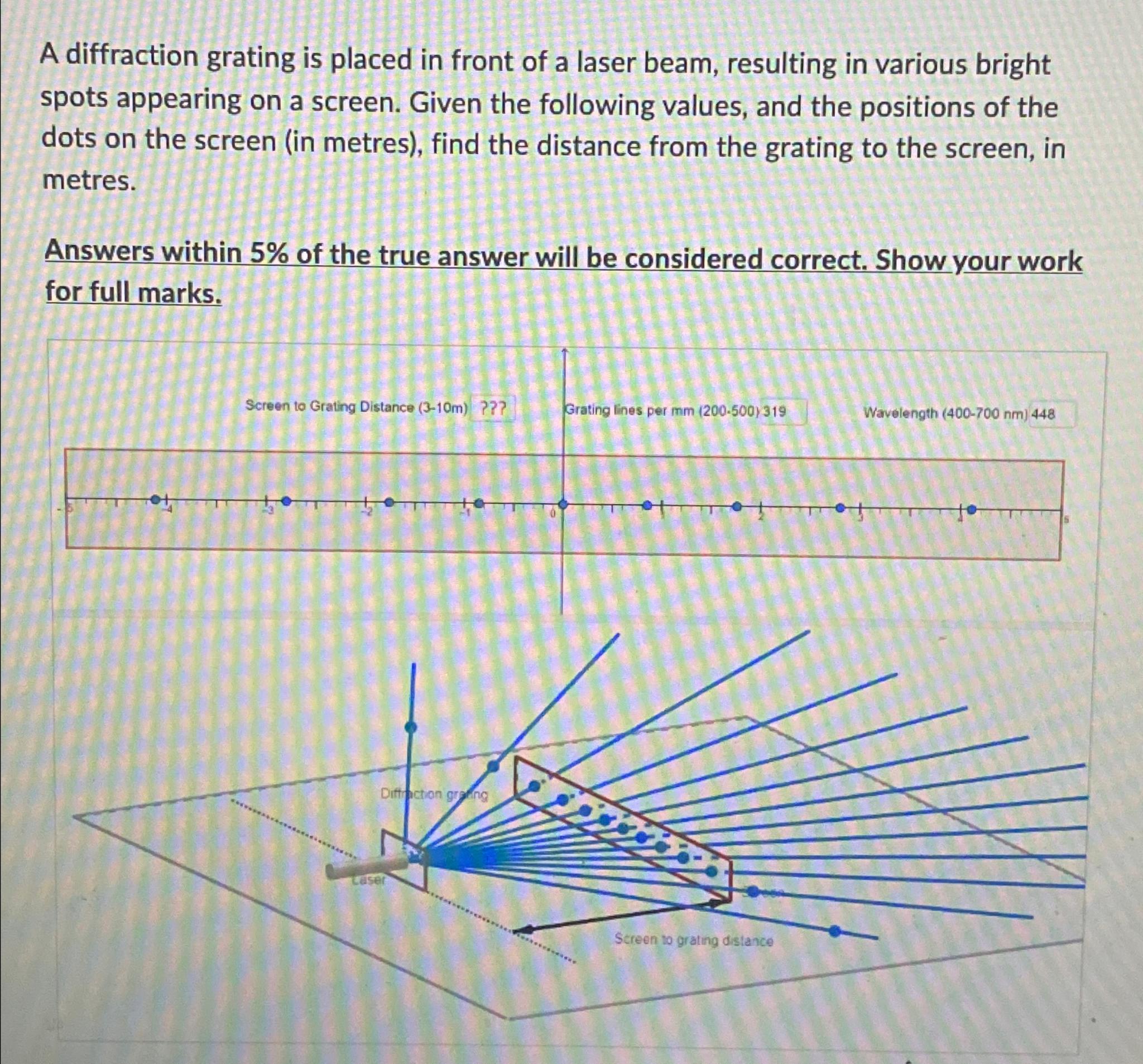 A diffraction grating is placed in front of a laser | Chegg.com