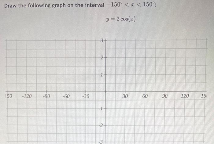 Solved Draw the following graph on the interval −150∘ | Chegg.com