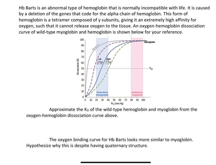 Hb Barts is an abnormal type of hemoglobin that is | Chegg.com