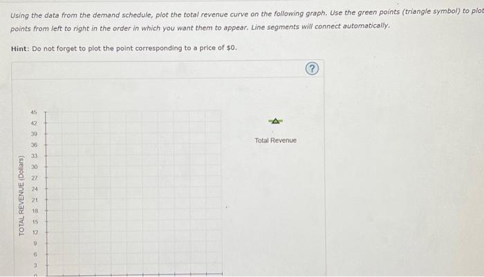 Solved Using the data from the demand schedule, plot the | Chegg.com
