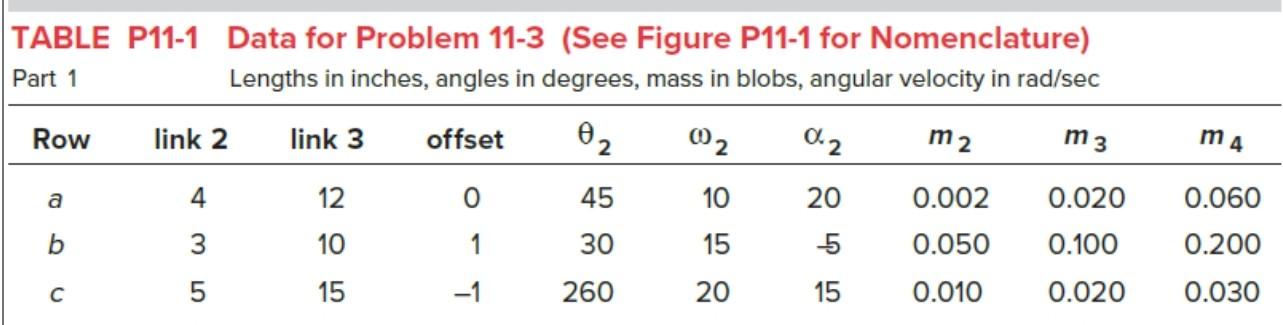 Table P11-1 shows kinematic and geometric data for | Chegg.com