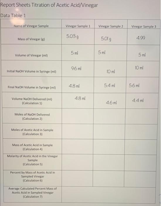 Solved Report Sheets Titration of Acetic Acid/Vinegar Data | Chegg.com