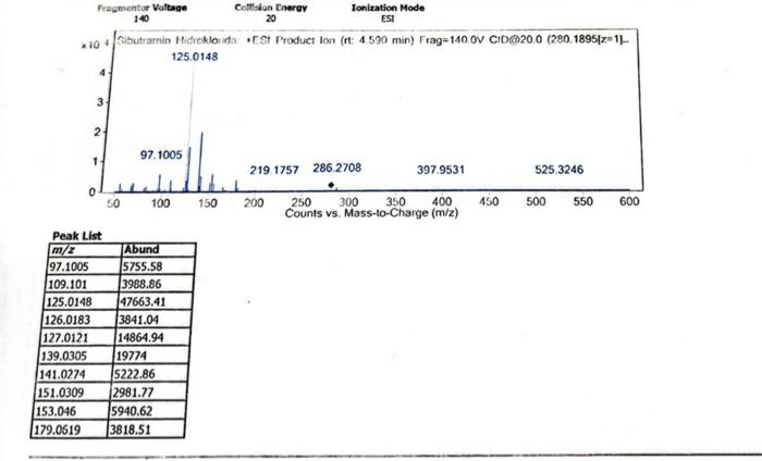 Solved analyze this mass spectrum of ‘sibutramine | Chegg.com