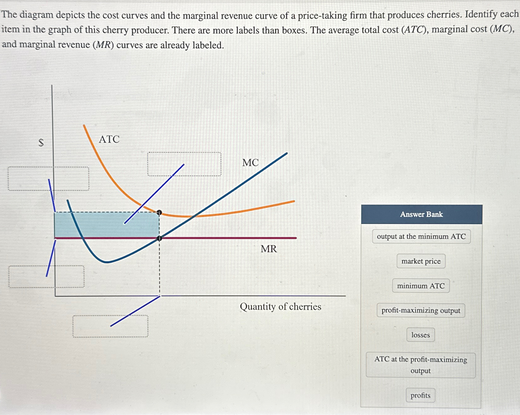 Solved The diagram depicts the cost curves and the marginal | Chegg.com