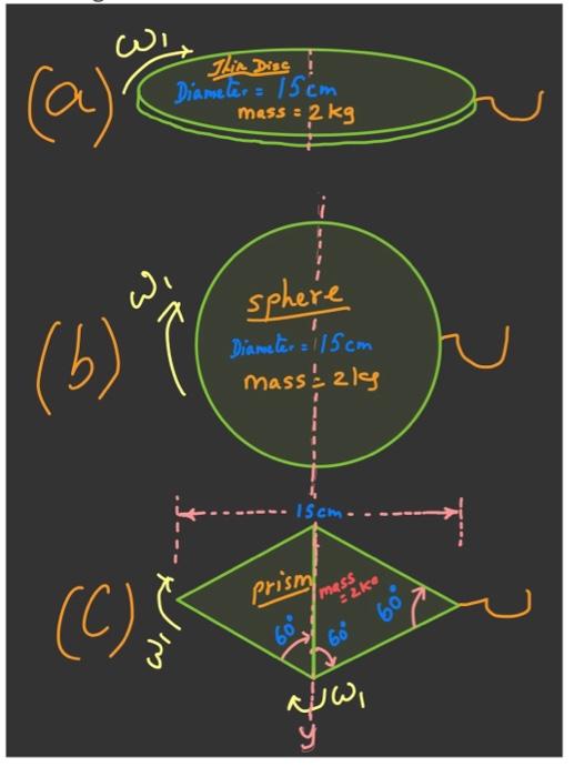 Solved An 2-kg object has one of three shapes: (a) thin disc | Chegg.com