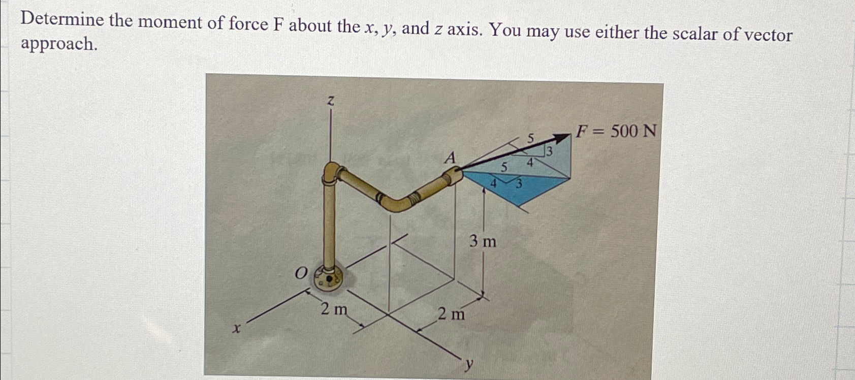 Solved Determine the moment of force F ﻿about the x,y, ﻿and | Chegg.com