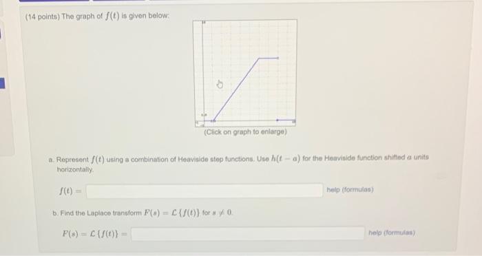 Solved (14 points) The graph of f(t) is given below: a. | Chegg.com