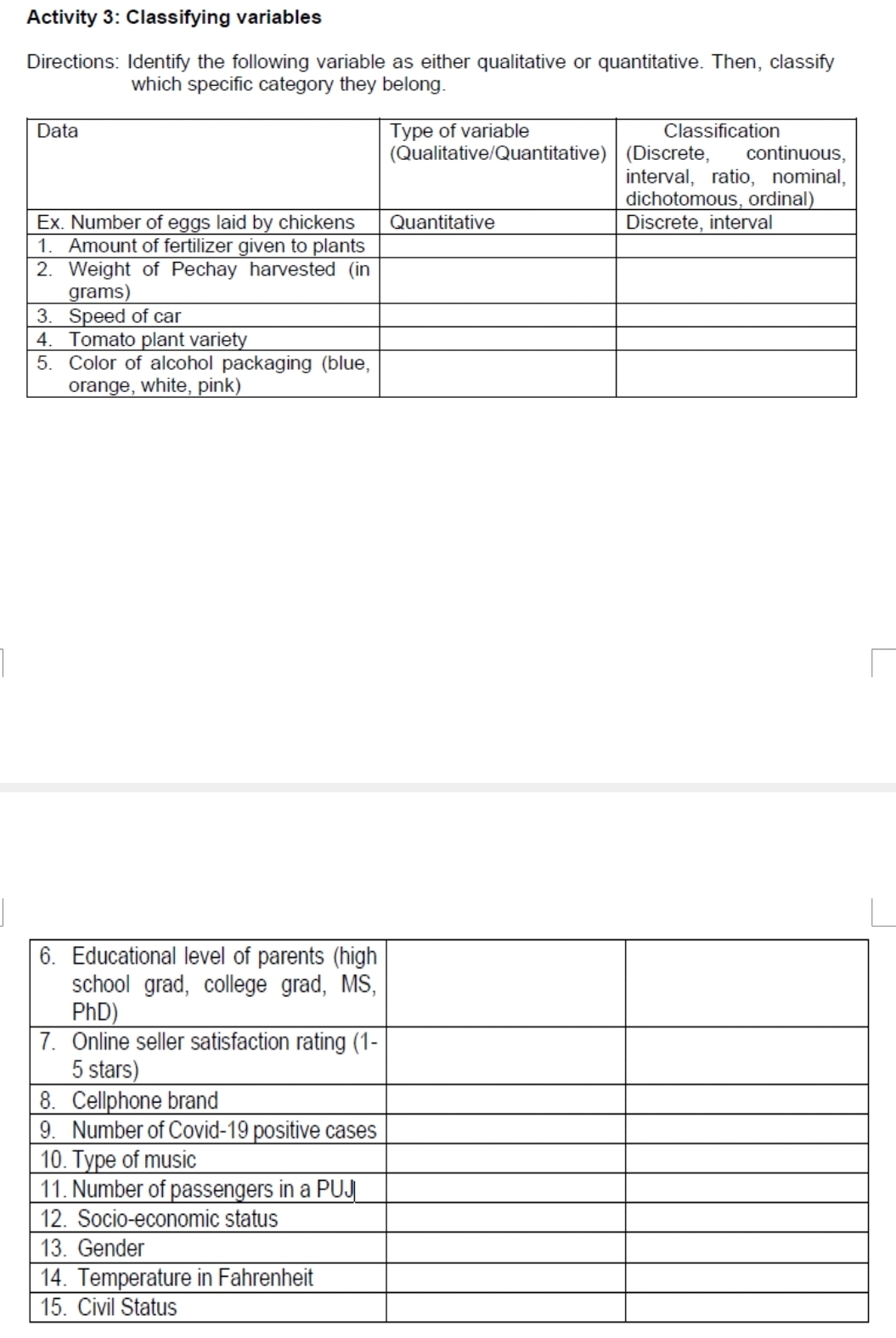 Solved Activity 3: Classifying variablesDirections: Identify | Chegg.com
