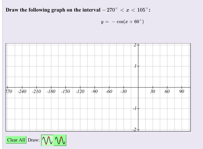 Solved Draw the following graph on the interval 270°
