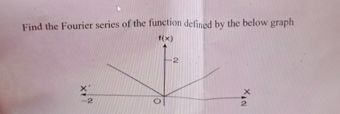 Solved Find the Fourier series of the function defined by | Chegg.com