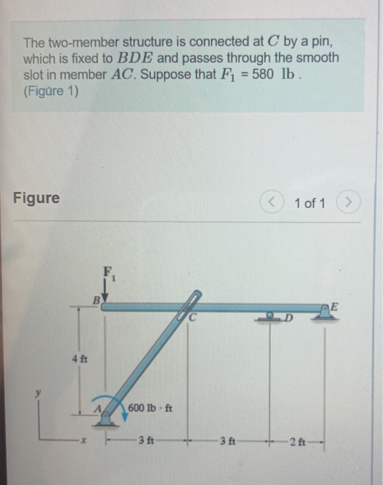 Solved The two-member structure is connected at C by a pin, | Chegg.com