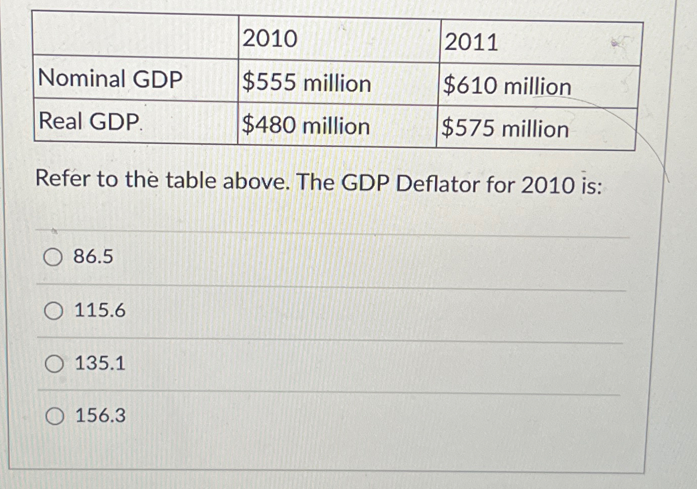 Solved \table[[,2010,2011],[Nominal GDP,$555 ﻿million,$610 | Chegg.com
