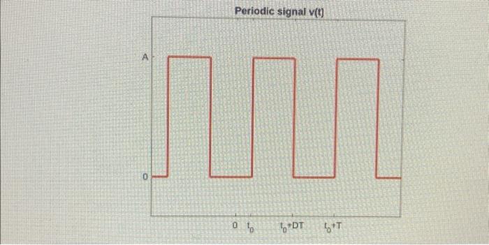 \r\nPartII: MATLAB Representation (a) Generate four | Chegg.com