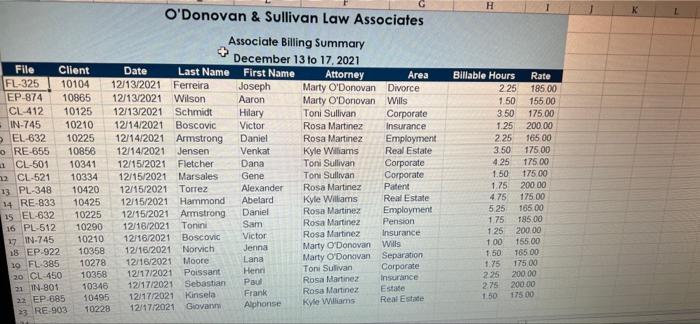 K O'Donovan & Sullivan Law Associates Associate | Chegg.com