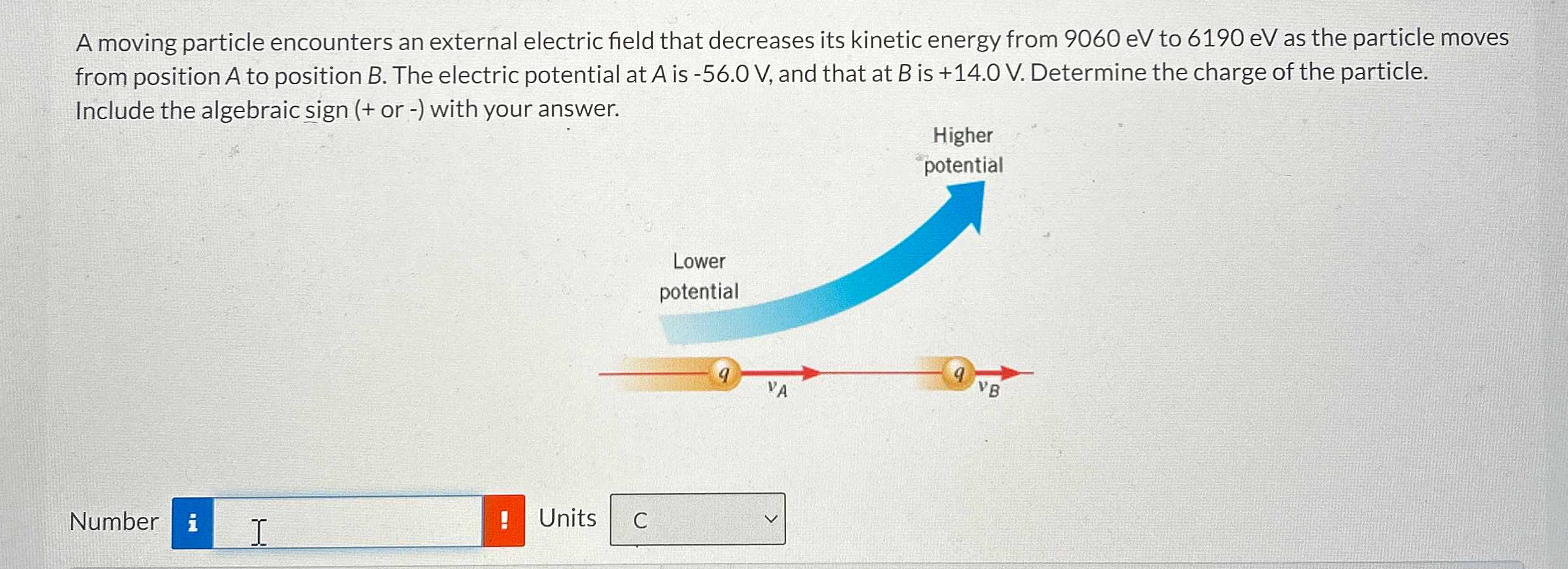 Solved A moving particle encounters an external electric | Chegg.com