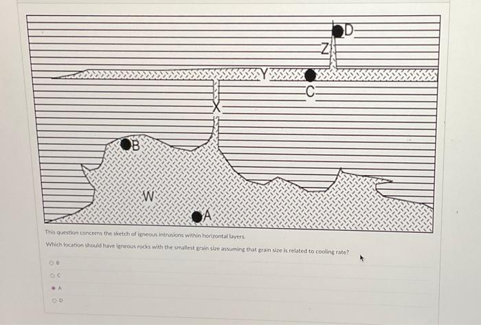 Solved Ins quevon Concems the sketch of igneous intrusions | Chegg.com