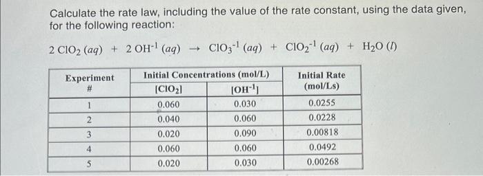 Solved Calculate the rate law, including the value of the | Chegg.com