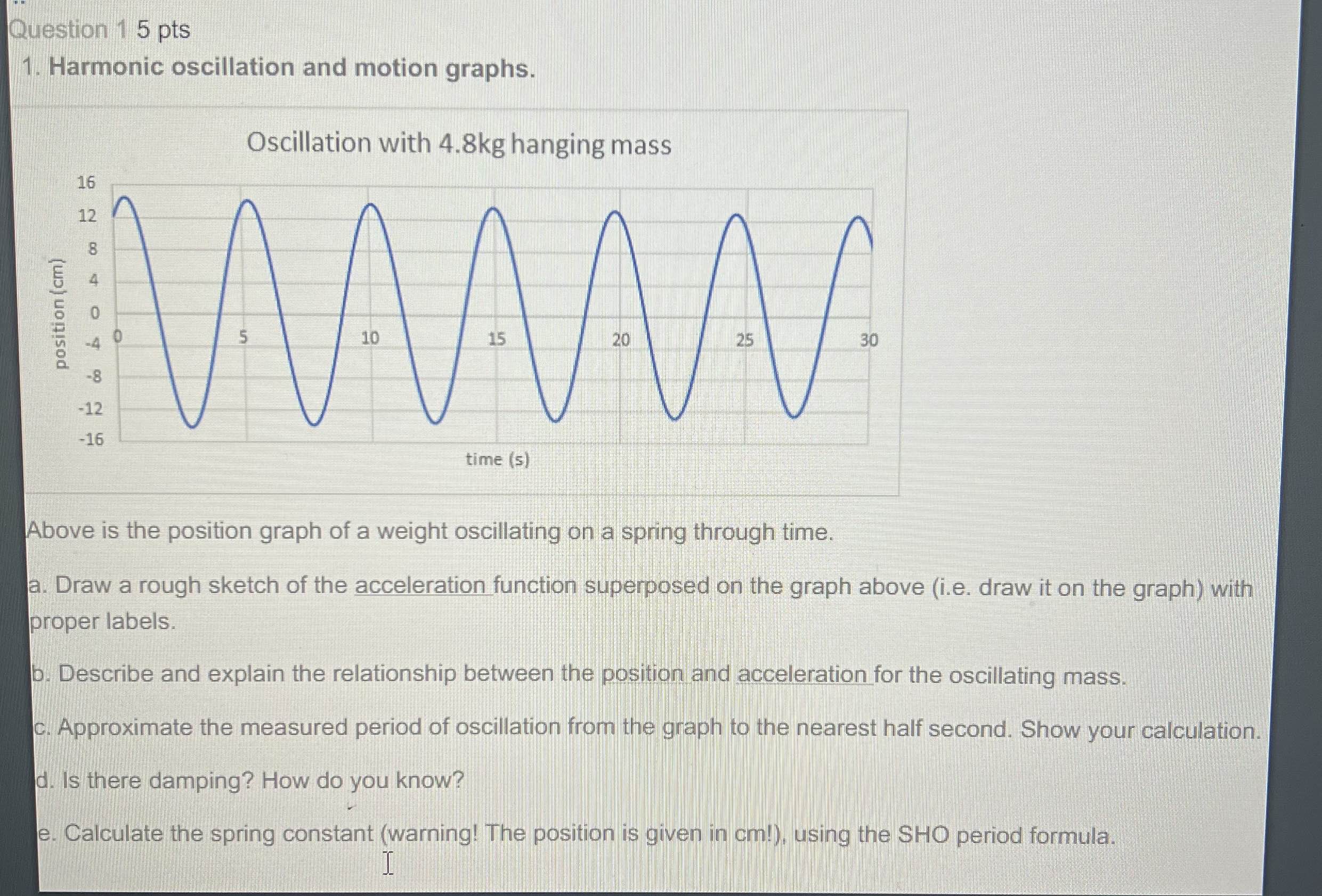 Solved Harmonic oscillation and motion graphs.Oscillation | Chegg.com