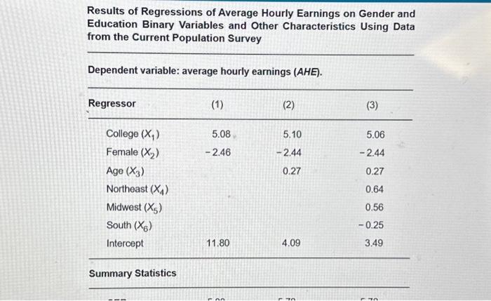 Solved The data set consists of information on 3600 | Chegg.com