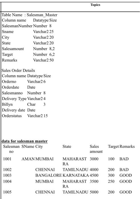 Solved I Want This Answerthis Quetion Answer In Sql Program 