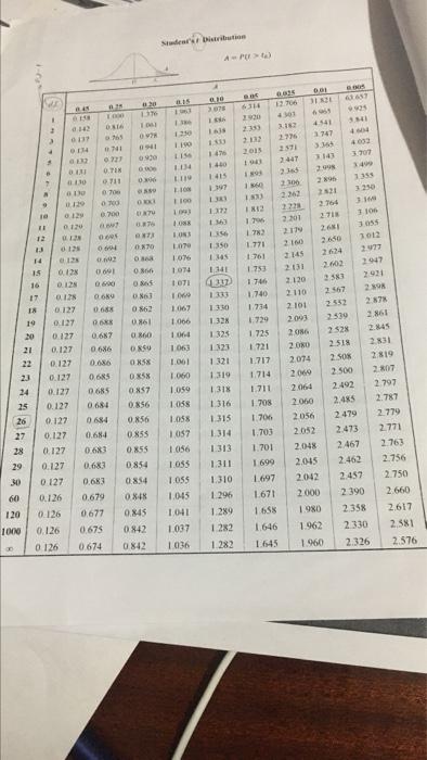 Solved CE205 Statistics in Civil Engineering AKTRARNA | Chegg.com