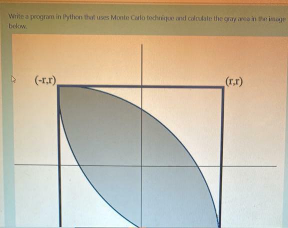 Solved Write a program in Python that uses Monte Carlo | Chegg.com