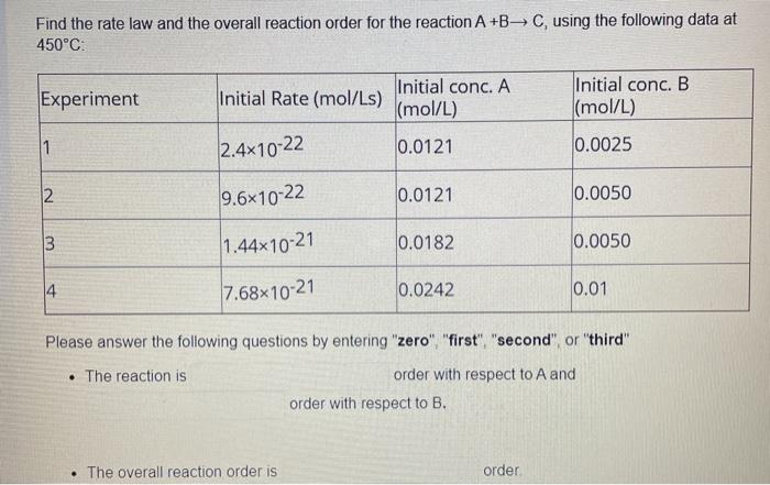 Solved Find the rate law and the overall reaction order for | Chegg.com