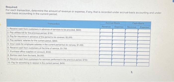 Solved Required: For each transaction, determine the amount | Chegg.com
