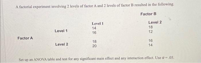 Solved A factorial experiment involving 2 levels of factor A | Chegg.com