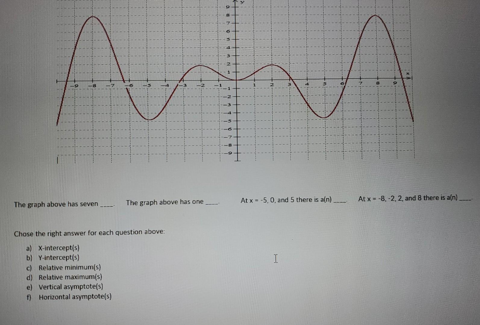 Solved The graph above has seven The graph above has one At | Chegg.com