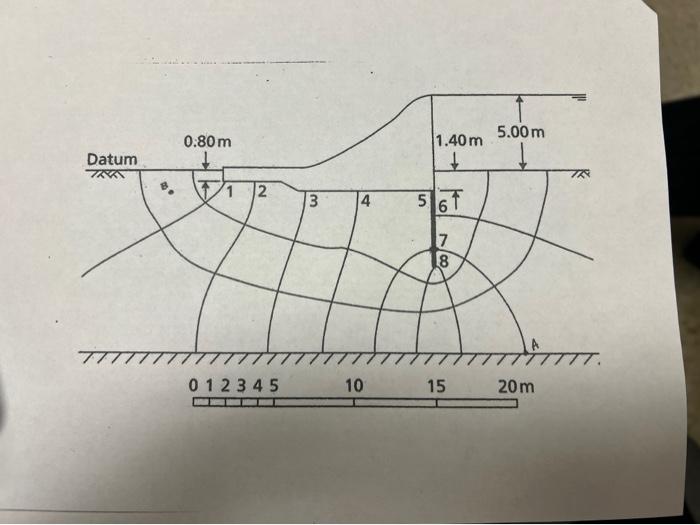 Solved Given the flow net included in the next page, and | Chegg.com
