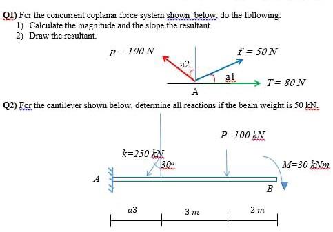 Solved QI) For the concurrent coplanar force system shown | Chegg.com