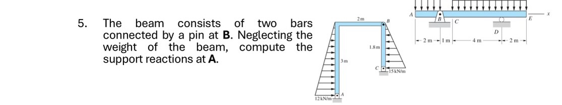 Solved The beam consists of two bars connected by a pin at | Chegg.com