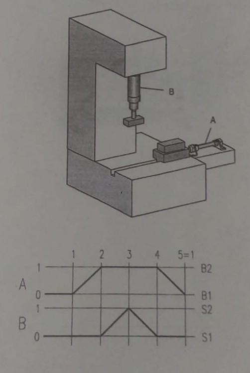 Solved Automate the following process in the Fluidsim | Chegg.com