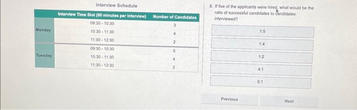 Solved Monday Tuesday Interview Schedule Interview Time Slot | Chegg.com