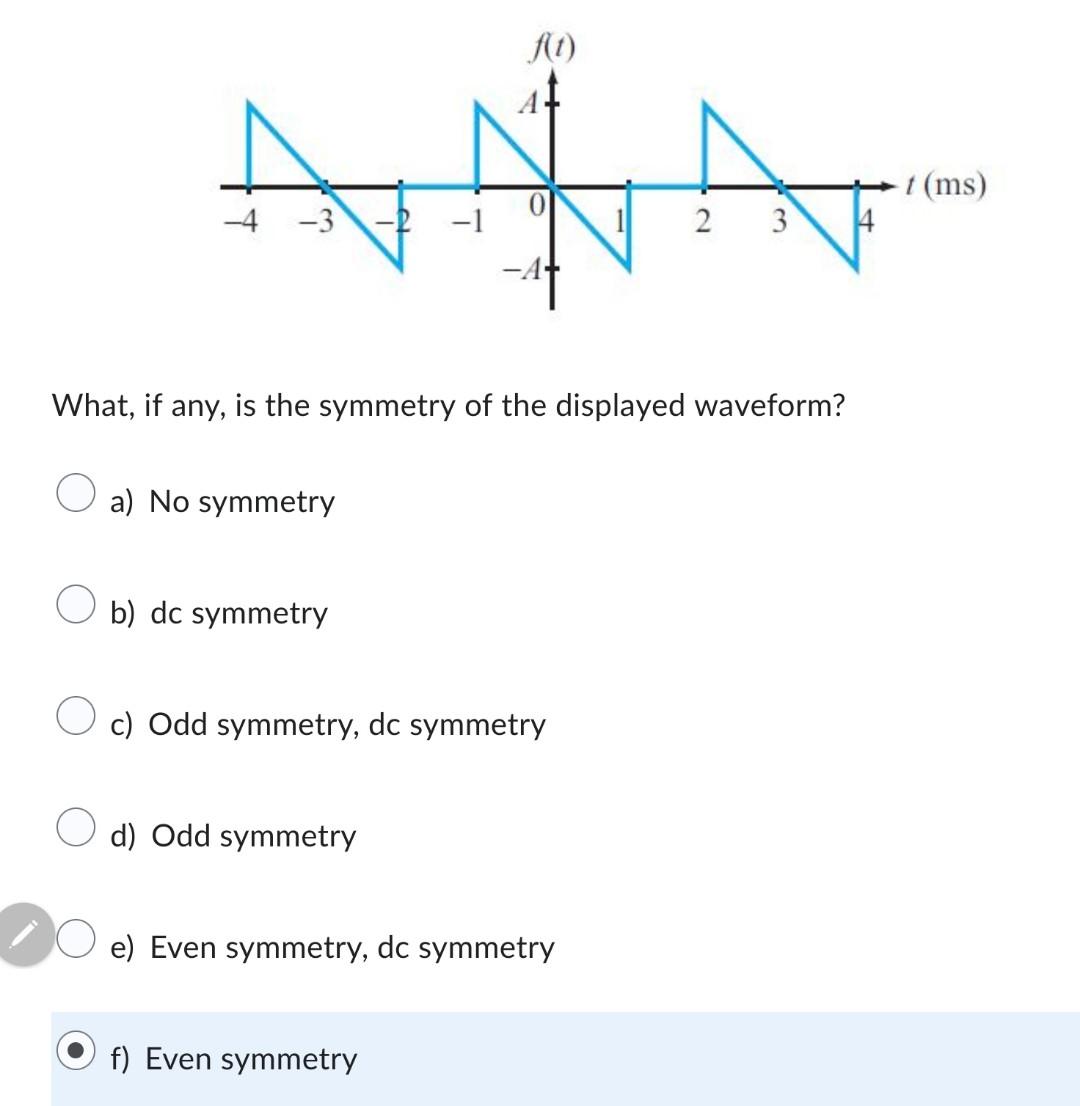 Solved What, if any, is the symmetry of the displayed | Chegg.com