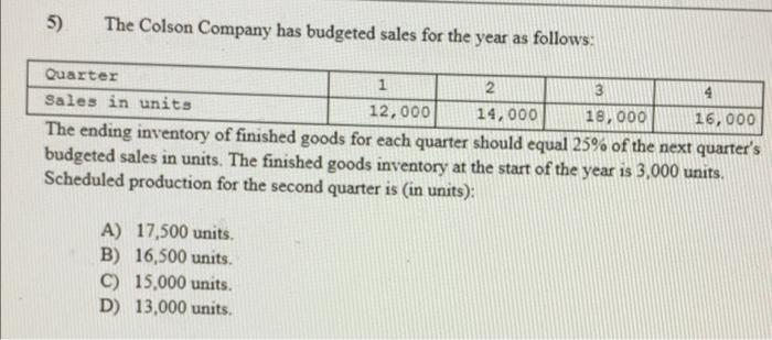 Solved 5) The Colson Company has budgeted sales for the year | Chegg.com