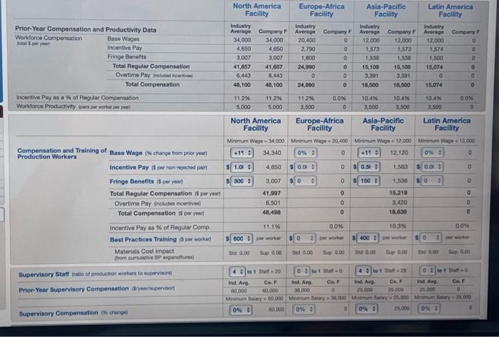 Compensation \& Training | Chegg.com