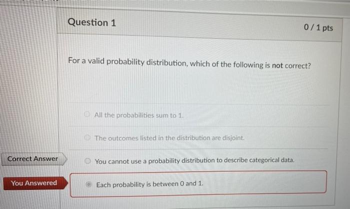 Solved Question 1 0/1 pts For a valid probability | Chegg.com