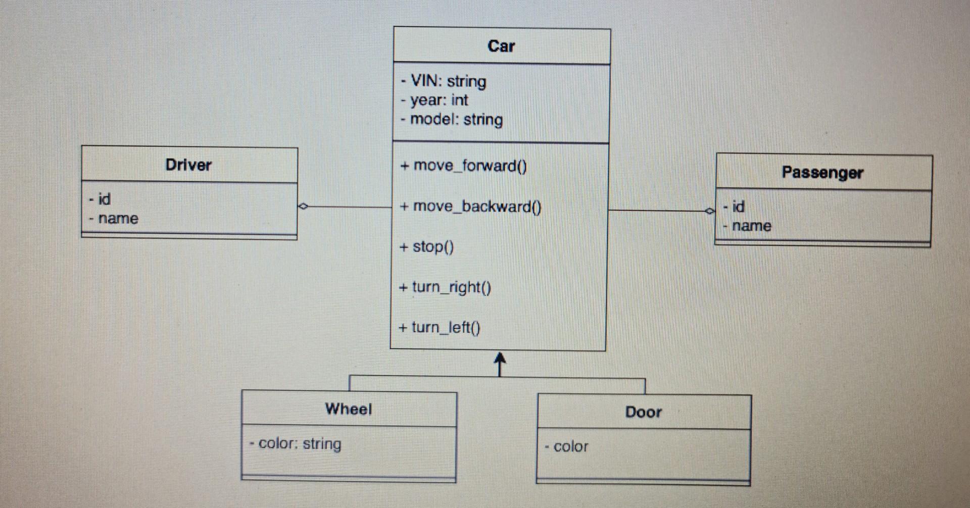 Solved I want solve this project by python language | Chegg.com