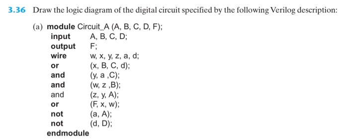 Solved 3.36 Draw the logic diagram of the digital circuit | Chegg.com