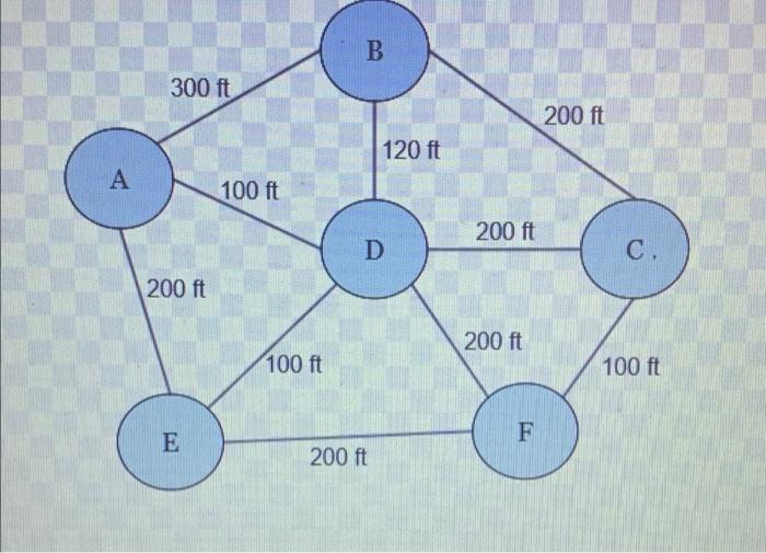 Solved Create A C Program To Find And Display The 8194