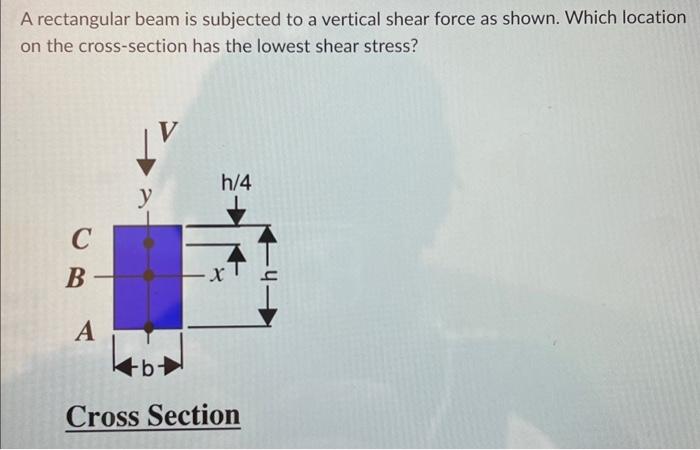 Solved A rectangular beam is subjected to a vertical shear | Chegg.com